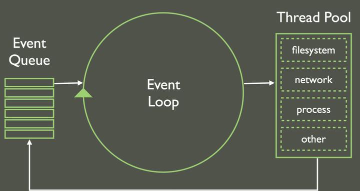 精读《Javascript 事件循环与异步》 - 知乎