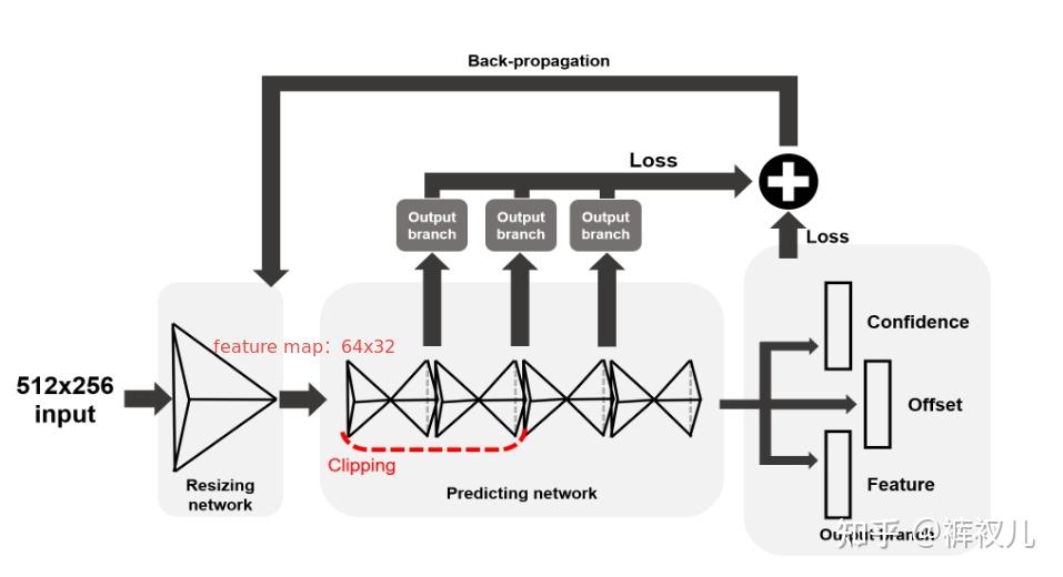 车道线instance 输出总结 - 知乎