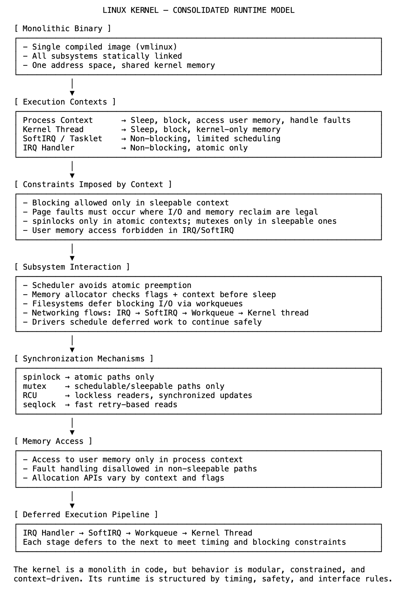 The Kernel in the Mind（5）单体形态，协同行为：真正的内核模型 - 知乎