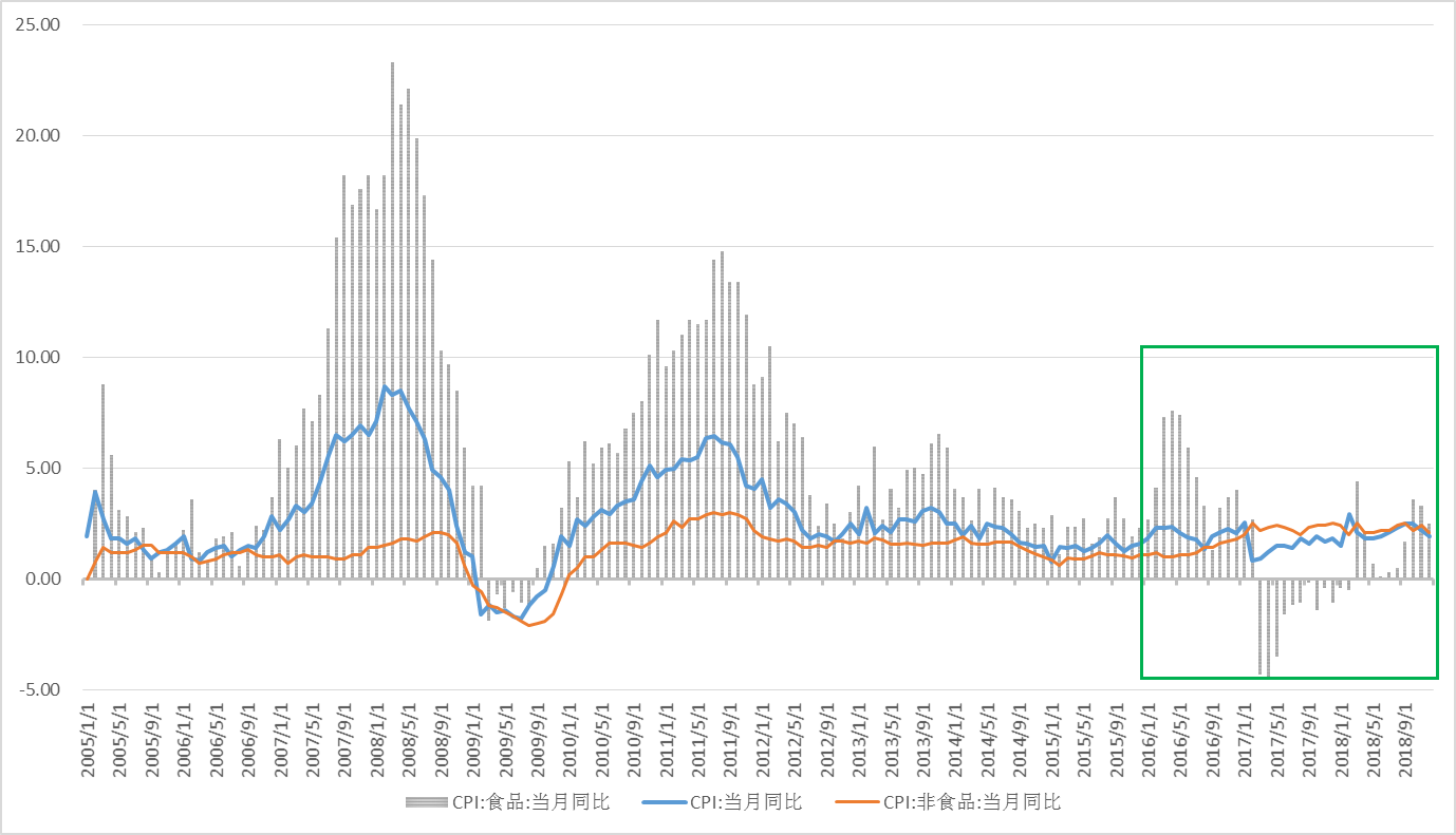 【经济指标解读专栏】CPI指数分析手册 - 知乎