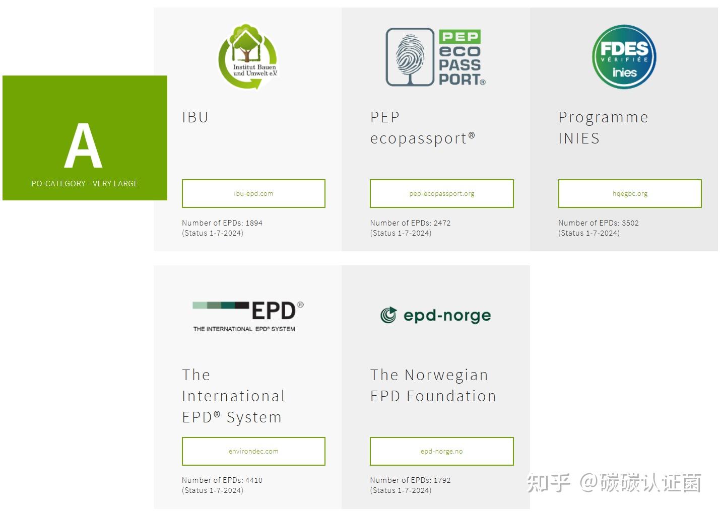 环境产品声明 (EPD)认证是什么？ - 知乎