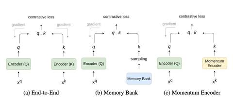 对比学习（Contrastive Learning）最新综述 - 知乎