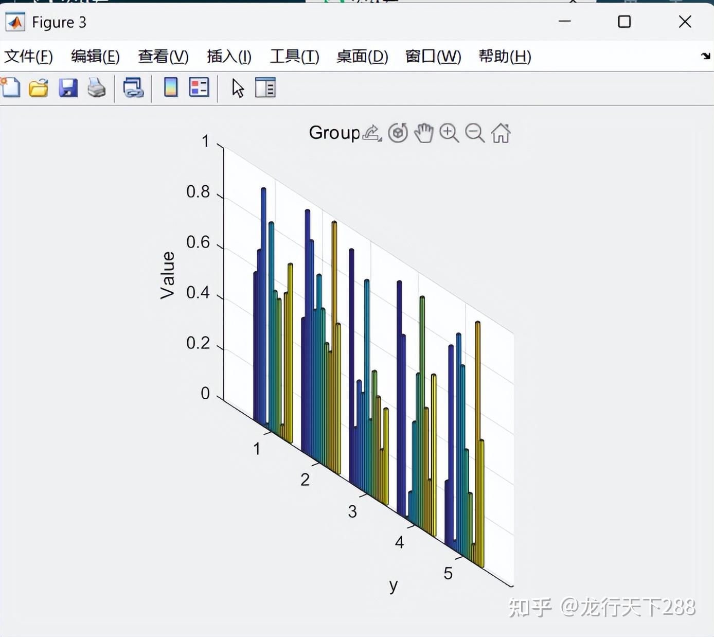 MATLAB的bar3函数绘制三维柱形图实例加程序 - 知乎