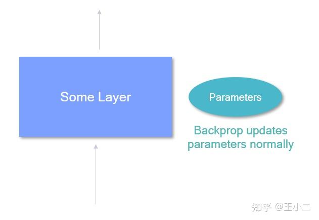 Quantization aware training(QAT)-AIMET - 知乎
