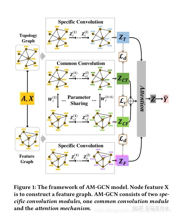 The Expressive Power of Graph Neural Networks: A Survey 两篇（待续） - 知乎