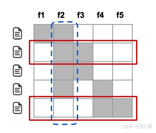 LIME(Local Interpretable Model-agnostic Explanations )论文精读 - 知乎
