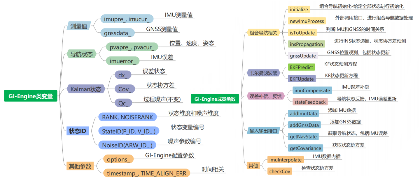 KF-GINS源码阅读 - 知乎
