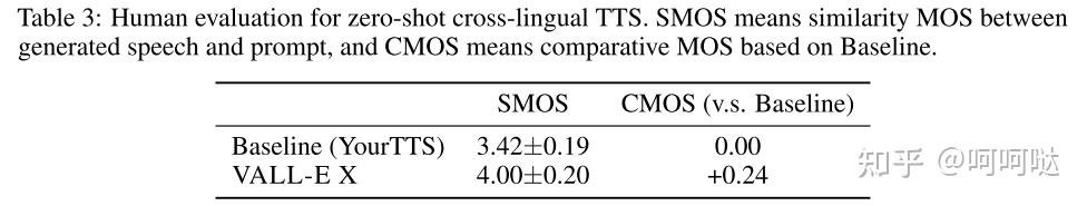 【TTS】2：VALL-E-X学习和代码实战 - 知乎