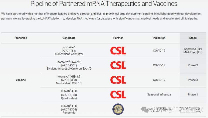 5分钟系列|了解mRNA公司——Arcturus Therapeutics - 知乎
