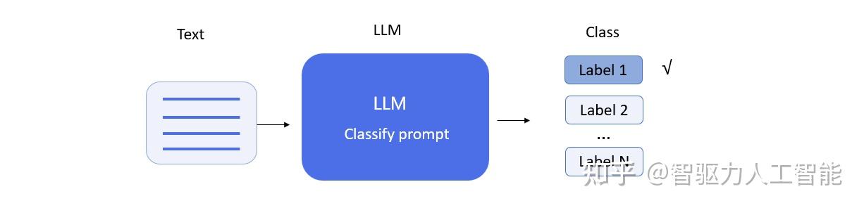 万字长文：LLM能力与应用全解析 - 知乎