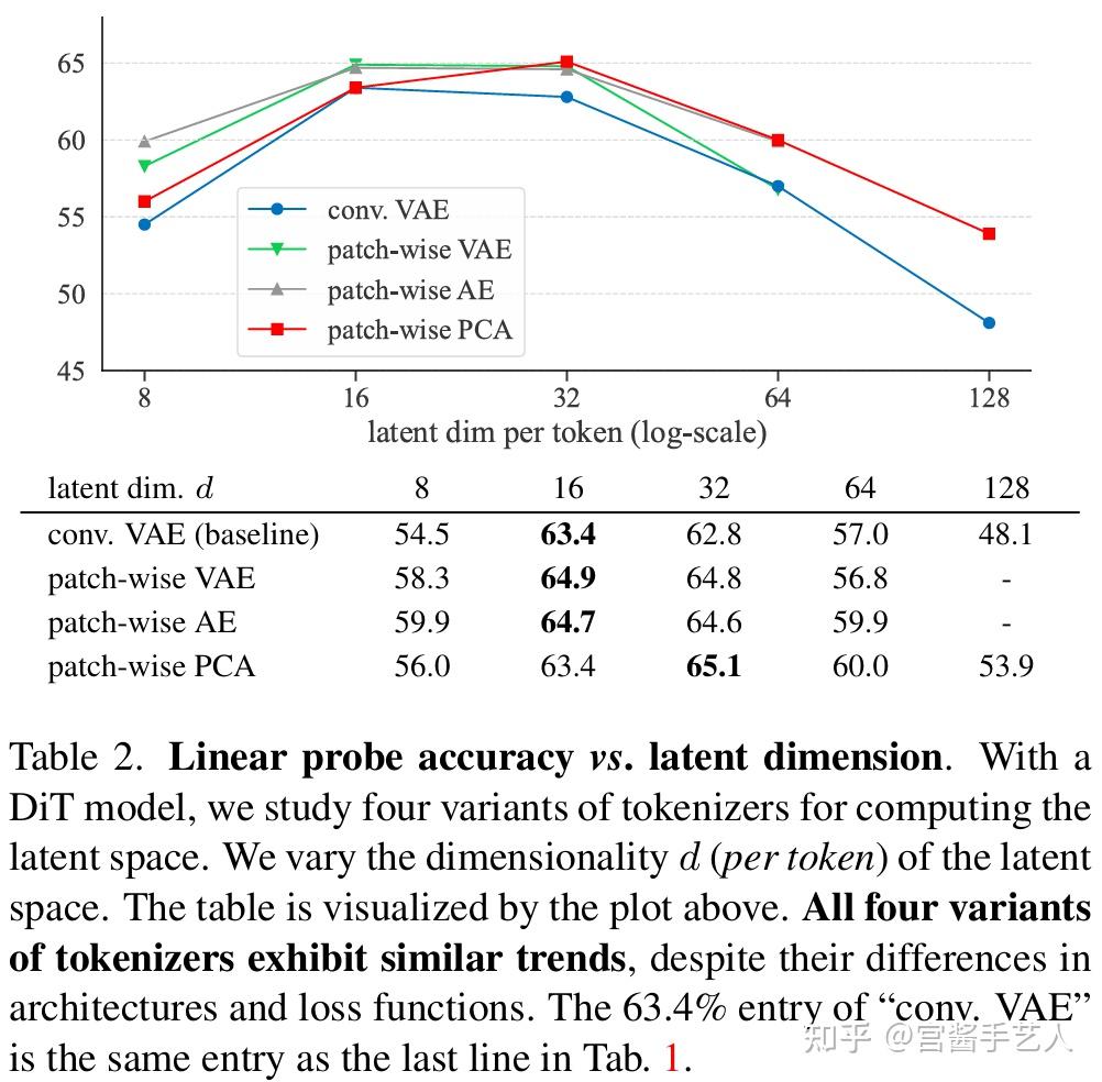 解构DAE-based SSL模型: 《Deconstructing Denoising Diffusion Models for Self-Supervised Learning》 - 知乎