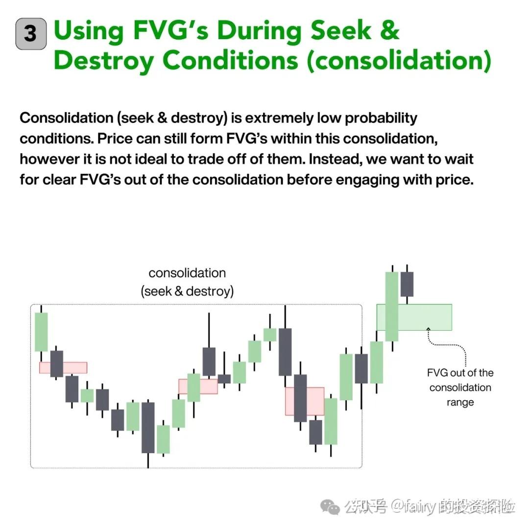 聪明钱交易理论之————FVG的错误用法 - 知乎