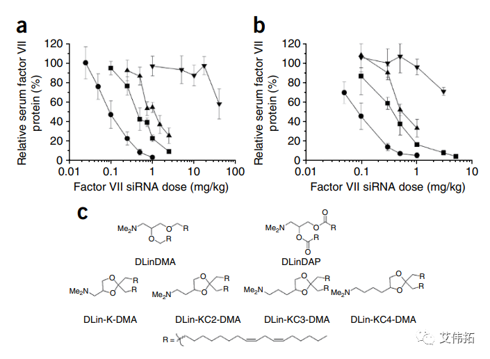 DLin-DMA的衍生发展史 - 知乎