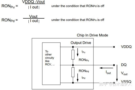 DDR中ODT Ron的结构、作用、控制方法 - 知乎