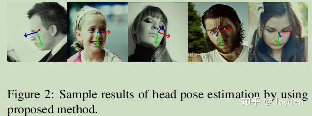Head Pose Estimation调研 - 知乎