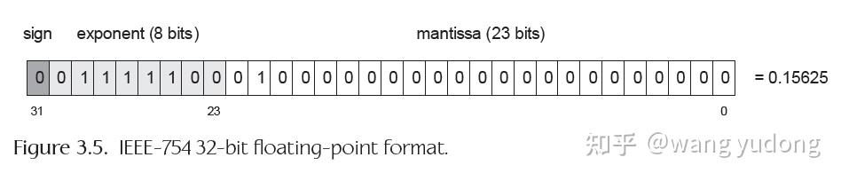 反向Z(Reversed-Z)的深度缓冲原理 - 知乎