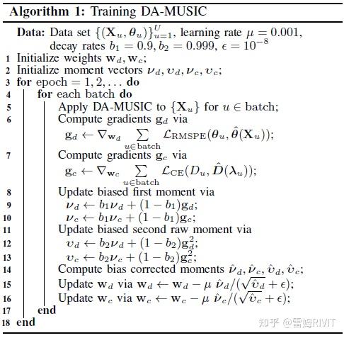 DA-MUSIC: Data-Driven DoA Estimation via Deep Augmented MUSIC Algorithm - 知乎