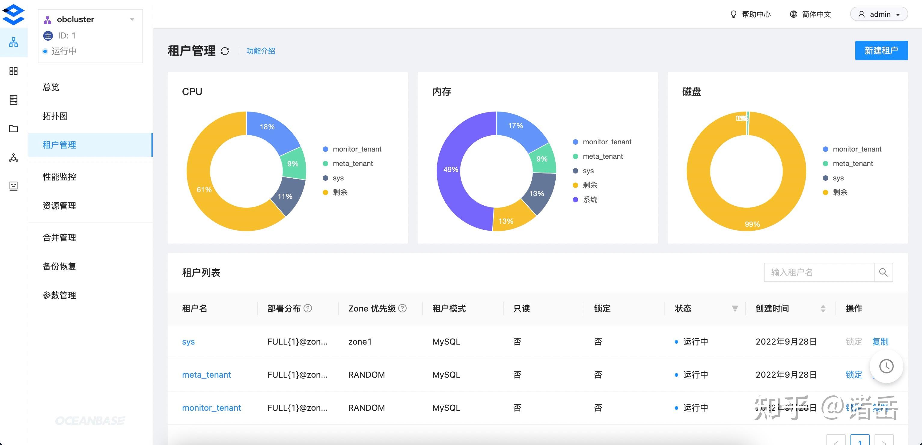 🚀 OceanBase 快速体验系列（四）：使用 OCP 部署 OceanBase 集群 - 知乎