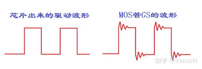 干货 | MOS管的GS波形分析，教你如何消除MOS管的GS波形振荡~ - 知乎