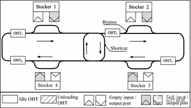 一文读懂天车搬运系统（OHT） - 知乎