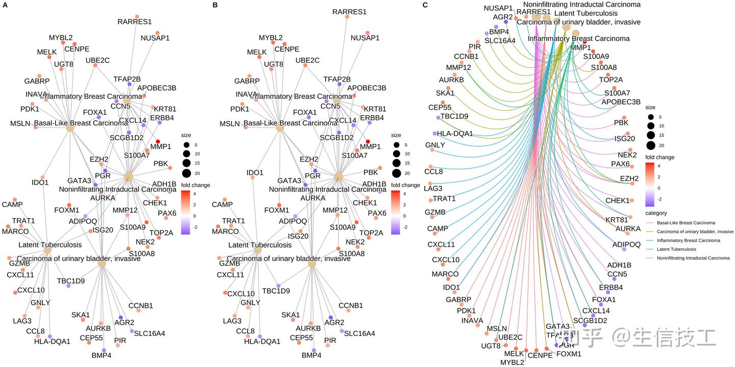 富集分析：（五）clusterProfiler：Visualization - 知乎
