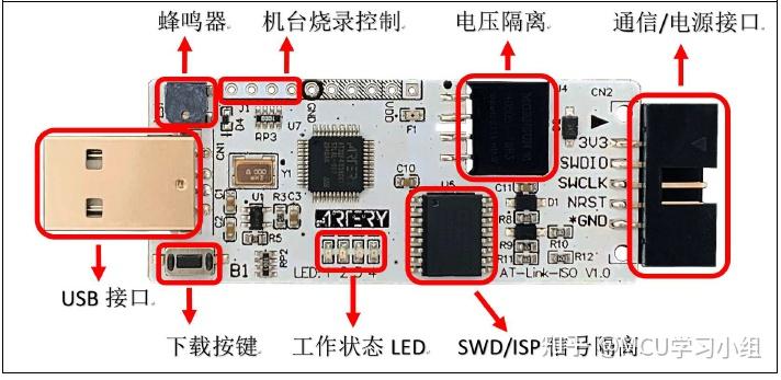AT-Link family用户指南 - 知乎