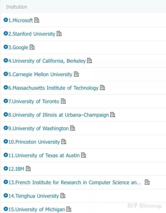 清华推荐 or CCF ? | AceRankings全面升级 - 知乎
