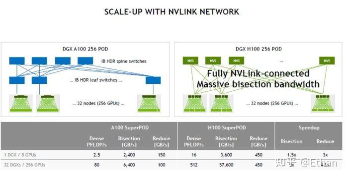 Scale-Up互联之Nvidia：（5）Nvlink-Network - 知乎