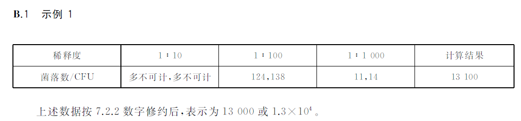 食品微生物检验GB4789.2-2022菌落总数测定及注意事项 - 知乎