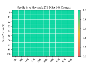 Native Sparse Attention简述 - 知乎