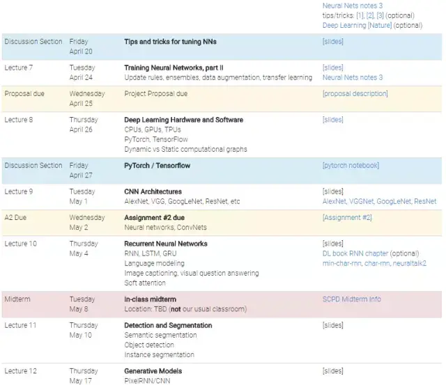 五一重磅-李飞飞团队主讲-CS231-2018（春）基于CNN的视觉识别课程分享 - 知乎
