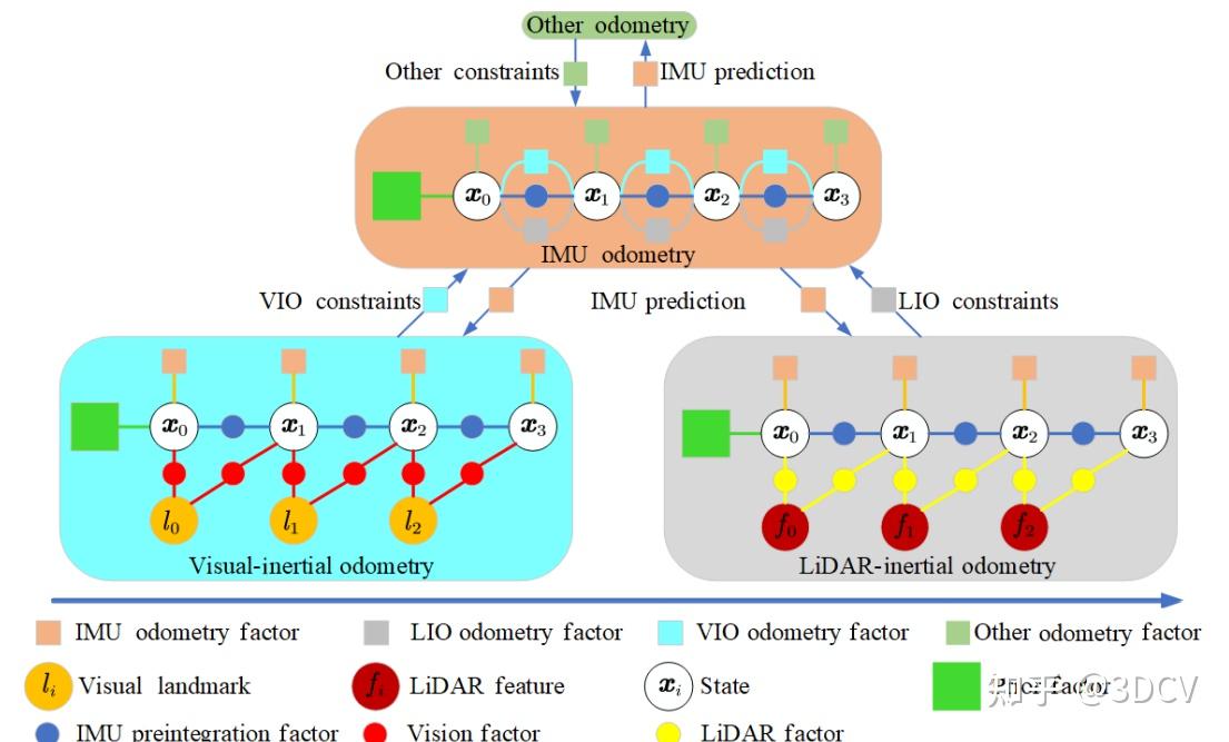 最新综述！基于相机、LiDAR和IMU的多传感器融合SLAM - 知乎