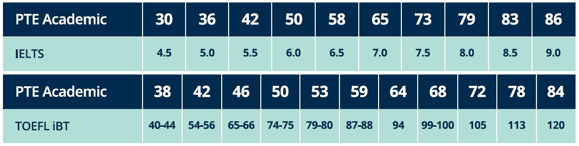 PTE考试是什么？ - 知乎