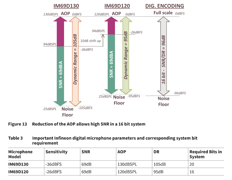 解读spec：如何从ADC角度看MEMS麦克风的灵敏度、信噪比、动态范围？ - 知乎