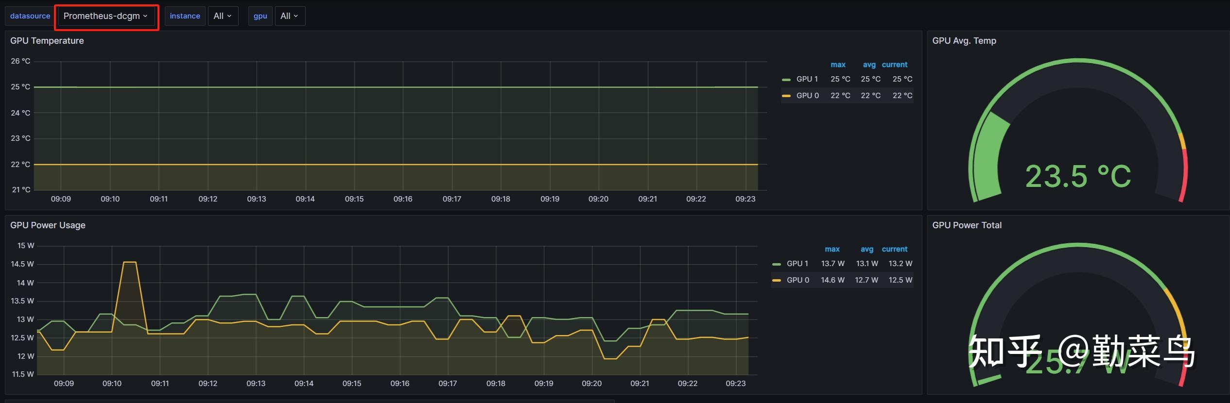 k8s集群＋dcgm-exporter + Prometheus + Grafana采集GPU指标 - 知乎
