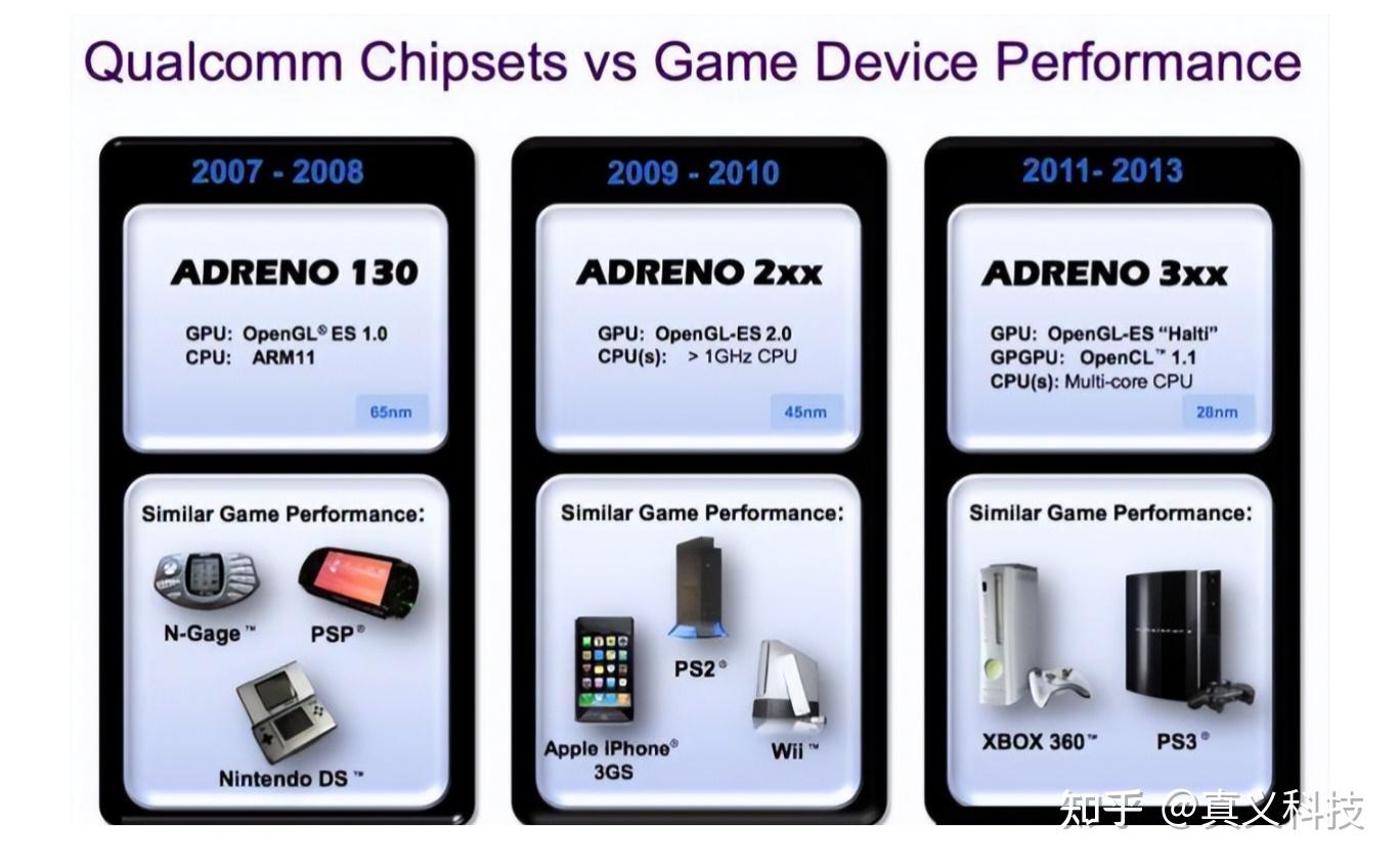 高通自研的骁龙 GPU 为啥这么强——Adreno之前世今生与发展简史 - 知乎