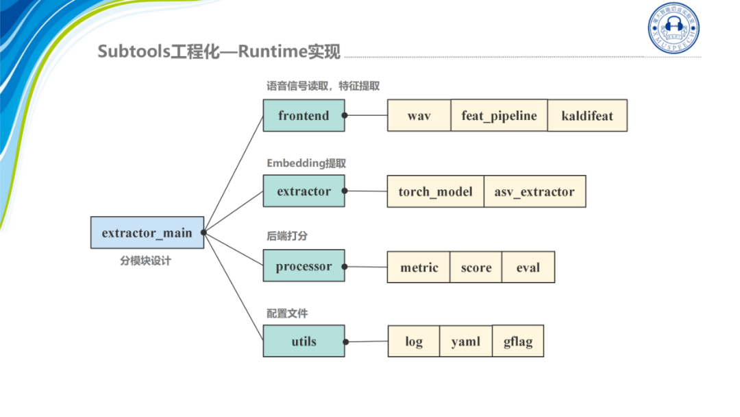声纹识别开源工具 ASV-Subtools - 知乎
