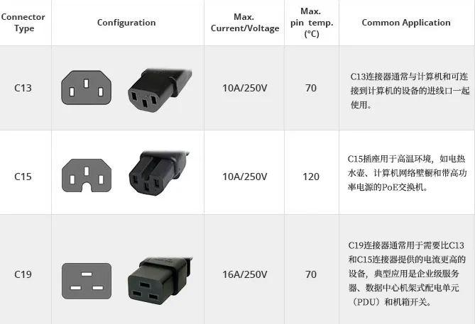 数据中心机房中常用的IEC 60320电源线介绍 - 知乎
