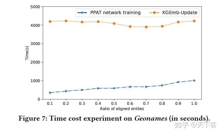 论文笔记：CIKM'21 Federated Knowledge Graphs Embedding - 知乎