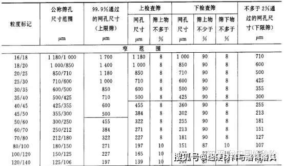 砂轮基础课堂： 磨料粒度的那些事 - 知乎