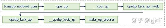 linux cpu管理（三） psci启动 - 知乎