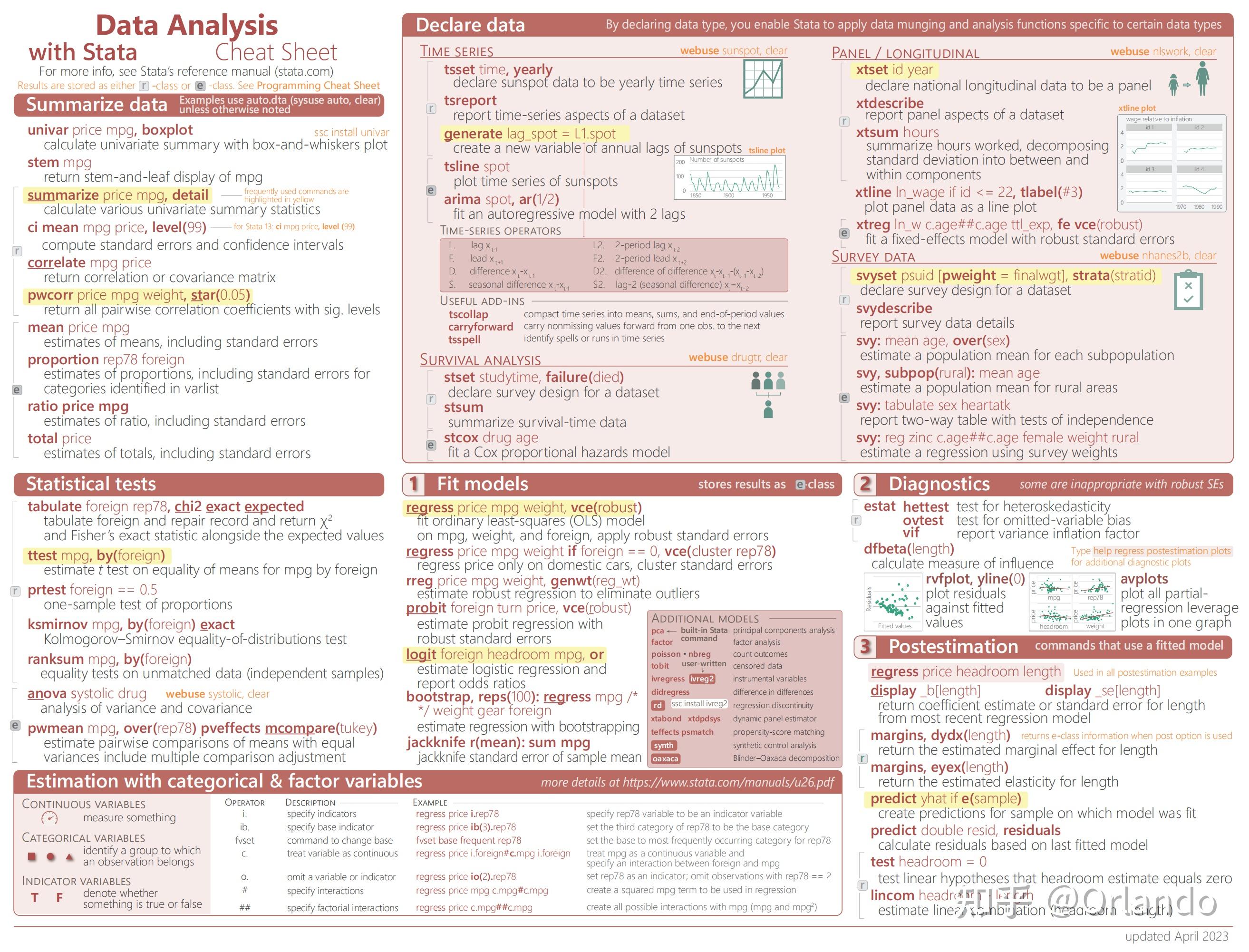 Stata 官方 CheatSheet（附PDF下载链接） - 知乎