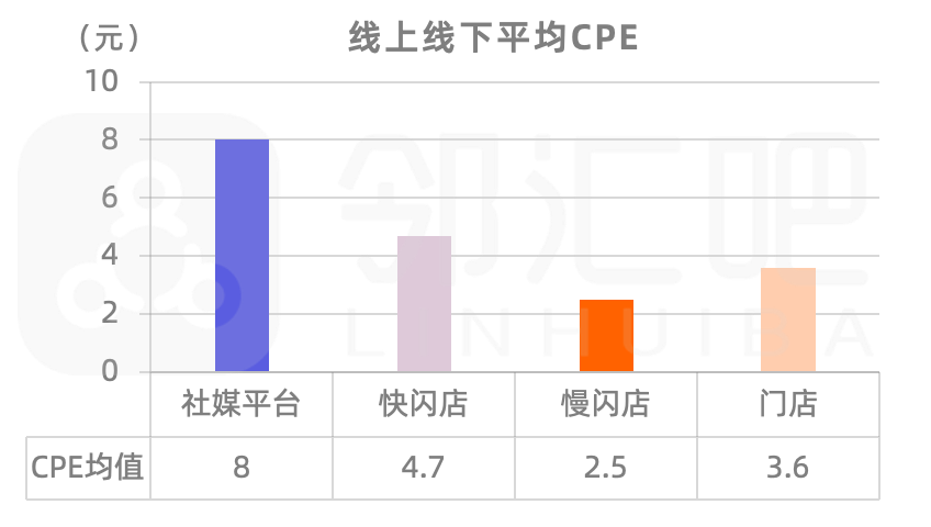 营销领域中的CPE是什么意思？ - 知乎