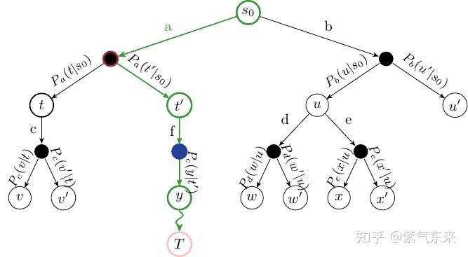 Reasoning LLM（一）：LLM+MCTS - 知乎