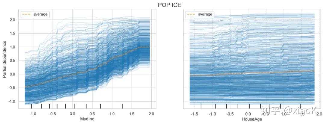PDP(部分依赖图)、ICE(个体条件期望)解释机器学习模型保姆级教程 - 知乎