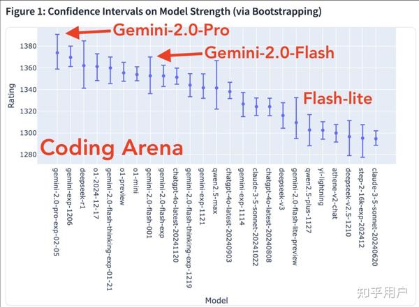 一篇文章带你快速了解Gemini 2.0 Pro的强大 - 知乎