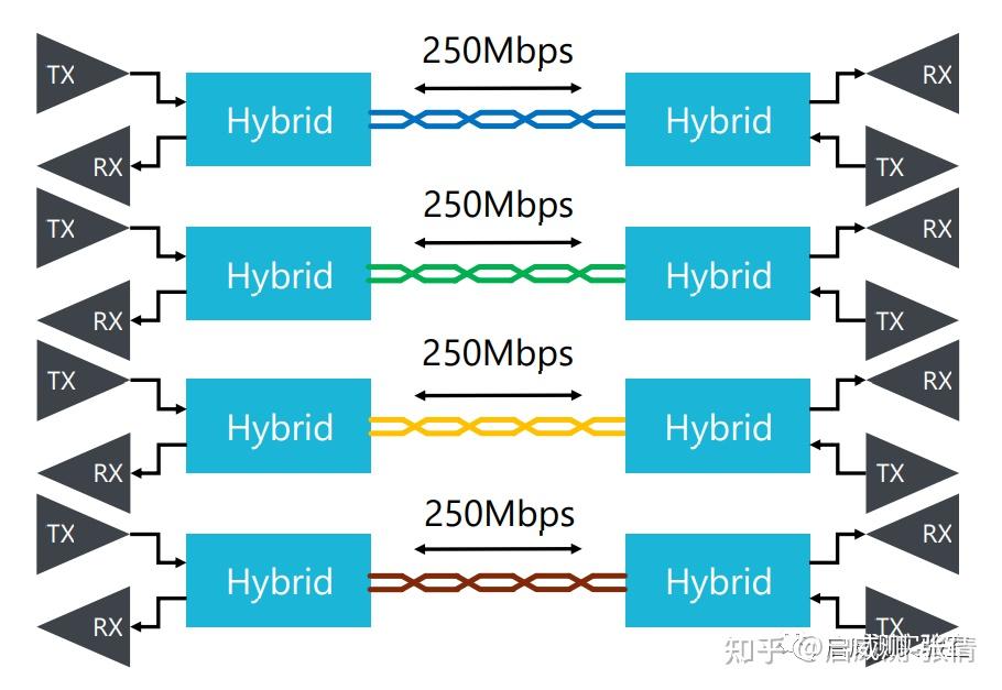 什么是1000M BASE-T以太网信号测试？启威测实测案例带你了解1G BASE-T信号测试！ - 知乎