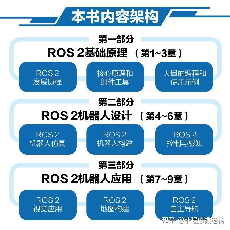 ROS和ROS2.0到底该用哪个呢？