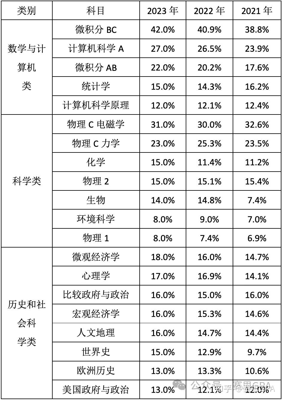 AP生物真爱粉们看过来：《APer备考宝典》解决所有生物重难点！ - 知乎
