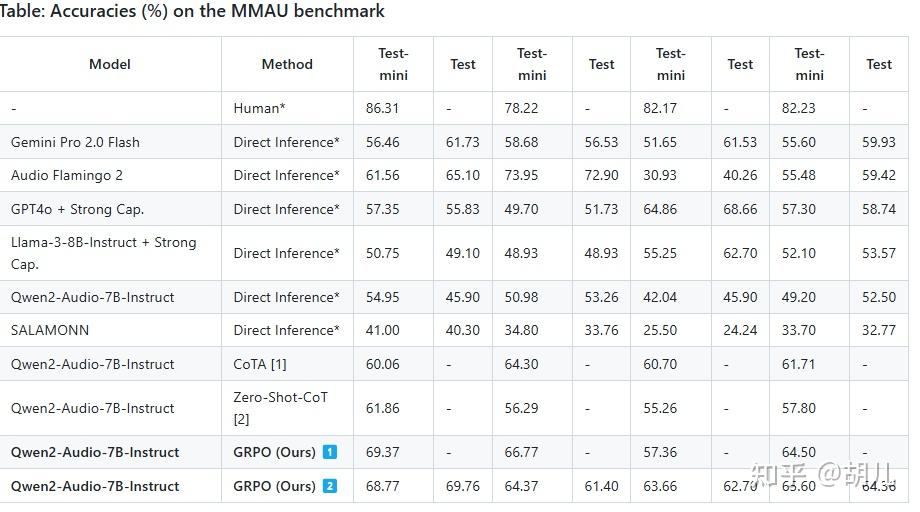 语音大模型概述（持续更新中2025.12） - 知乎